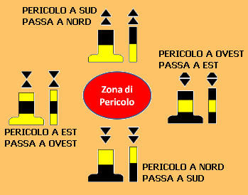 Navigare sicuri, impariamo la segnaletica - Blue Service Ancona